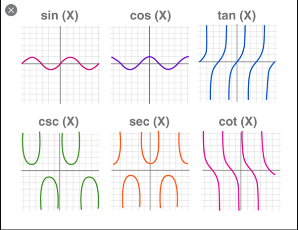 Trig Design – Imagination